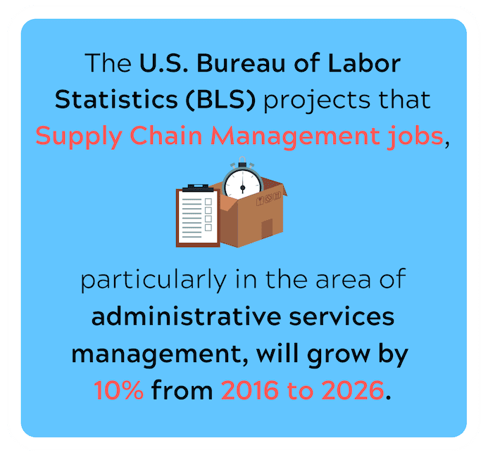 20 Best Online Schools for Bachelor's in Supply Chain Management for 2019